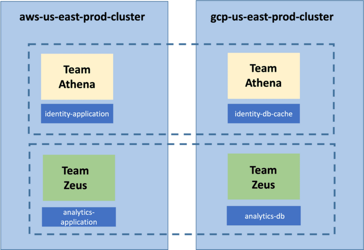 What is Multi-Tenancy in Kubernetes? Definitio... - Avesha