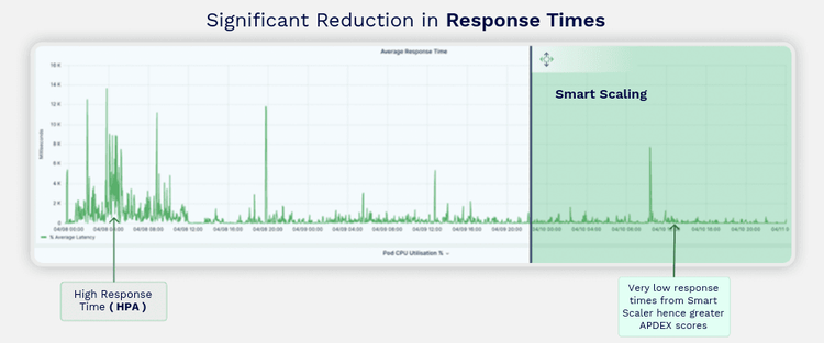 Customer Case Study