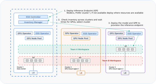 Innovating AI Infrastructure by Automating GPU... - Avesha
